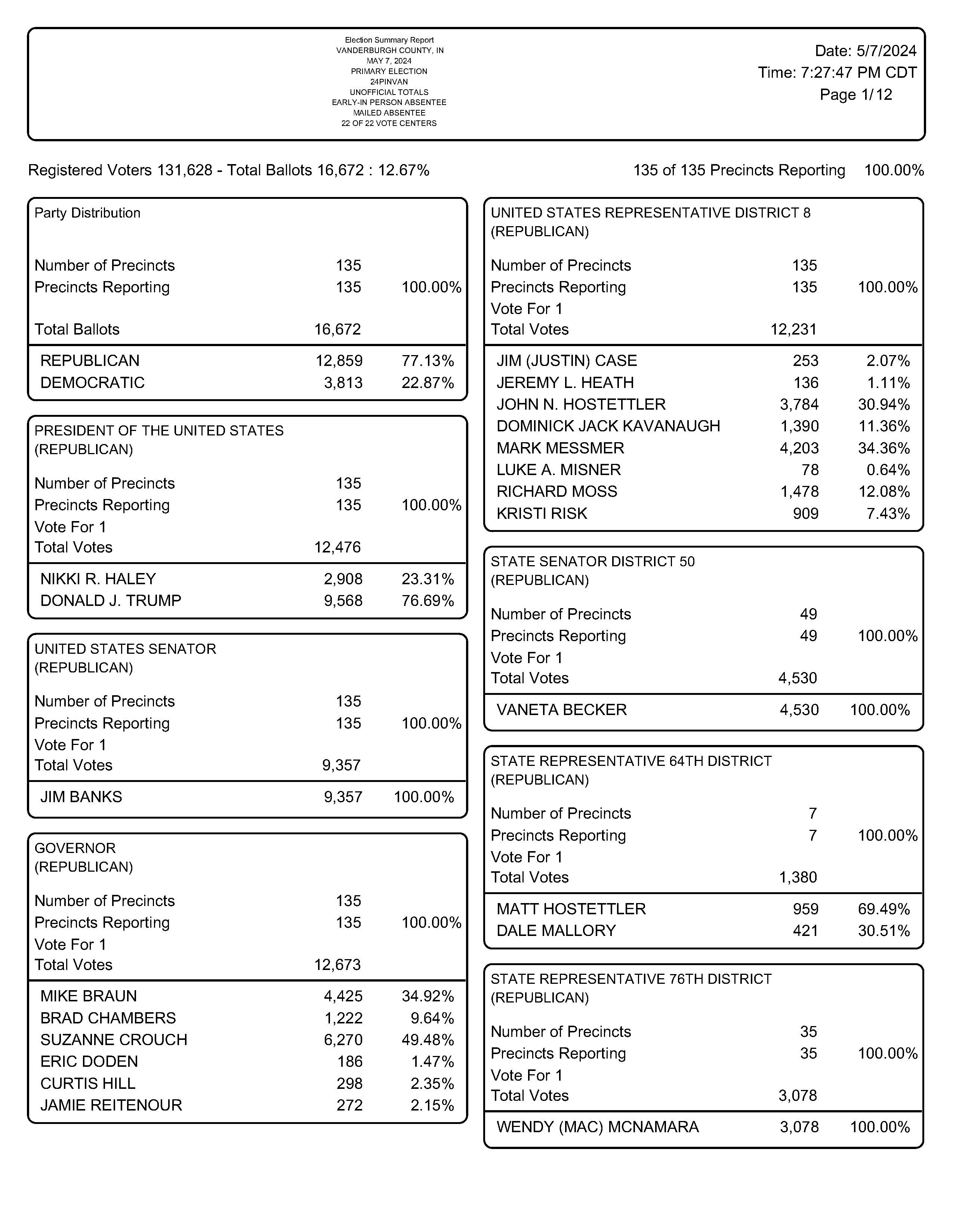 Current Election Results / Vanderburgh County