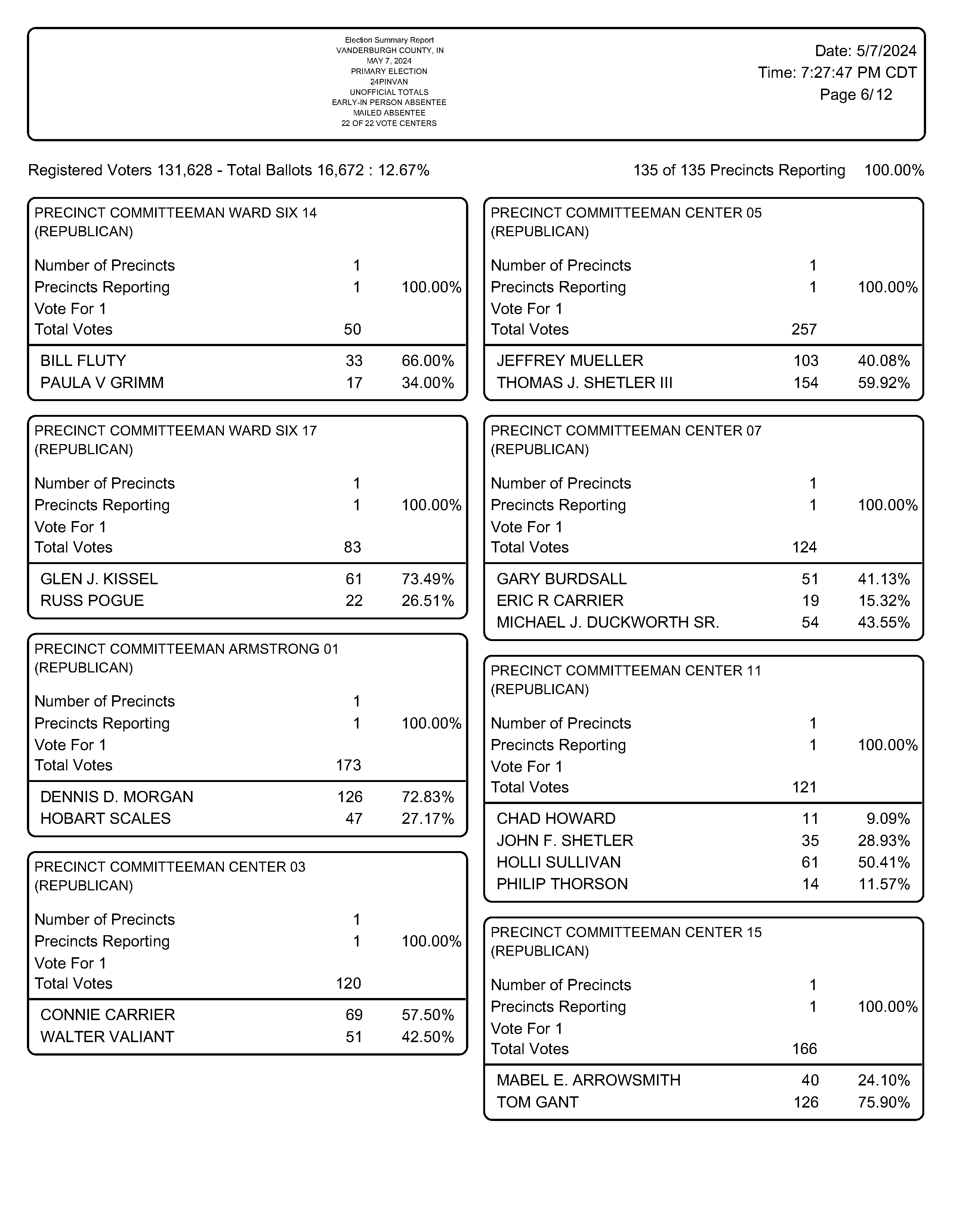 Current Election Results / Vanderburgh County